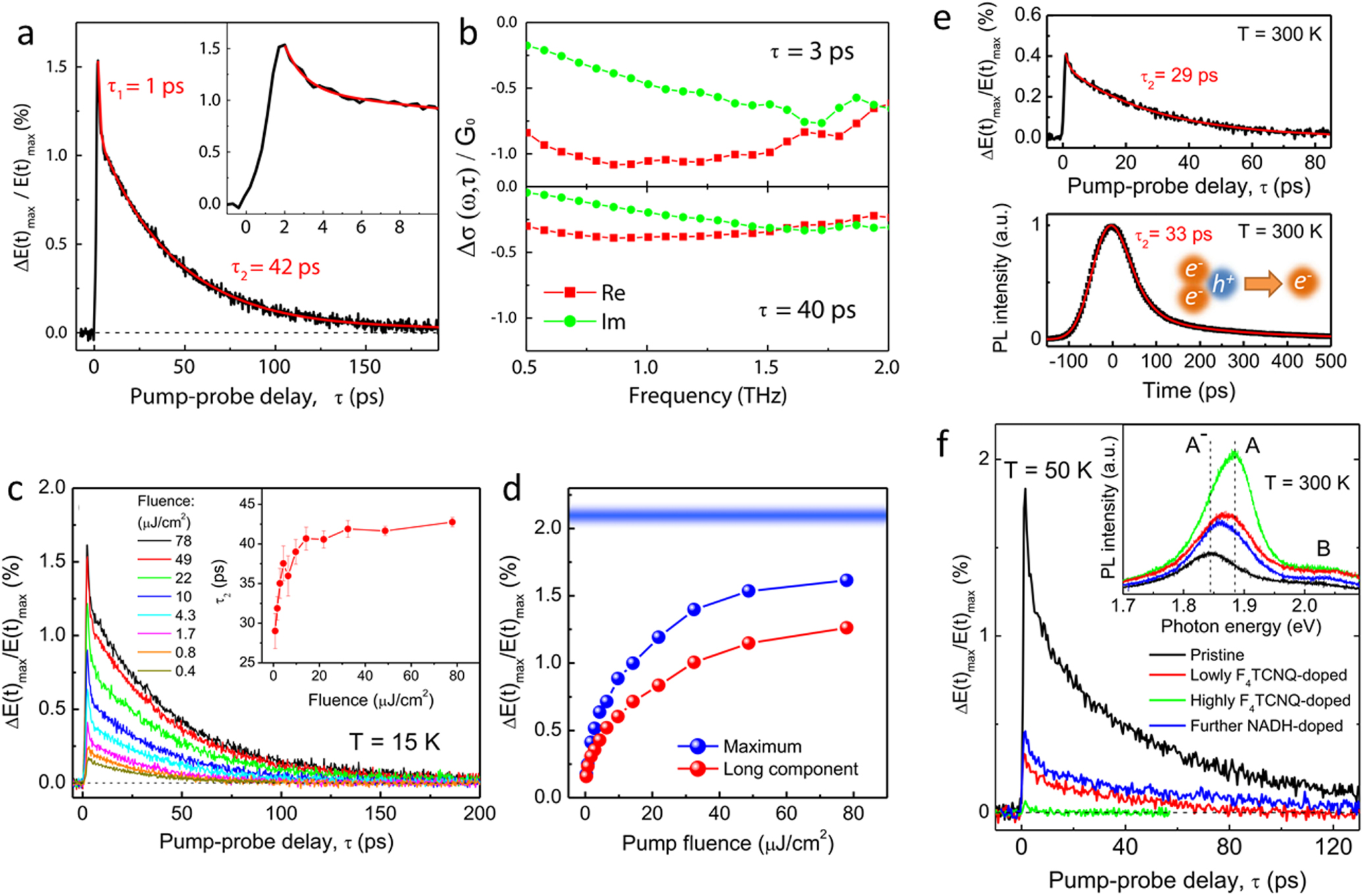 Negative terahertz photoconductivity in 2D layered materials - IOPscience