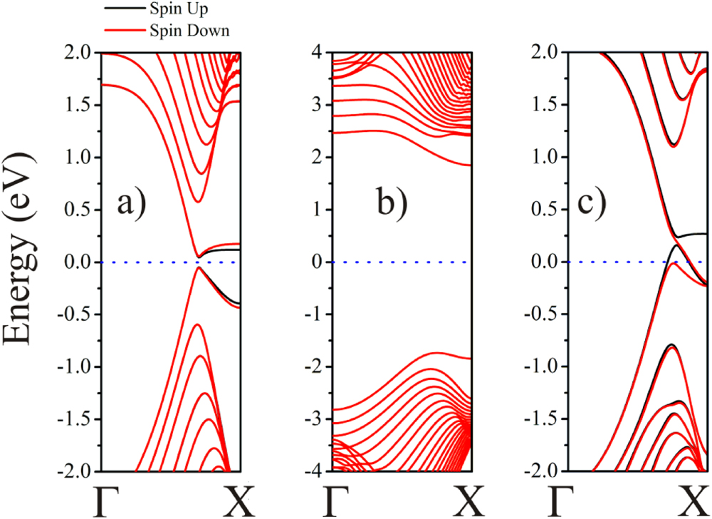 BNC nanoshells: a novel structure for atomic storage - IOPscience