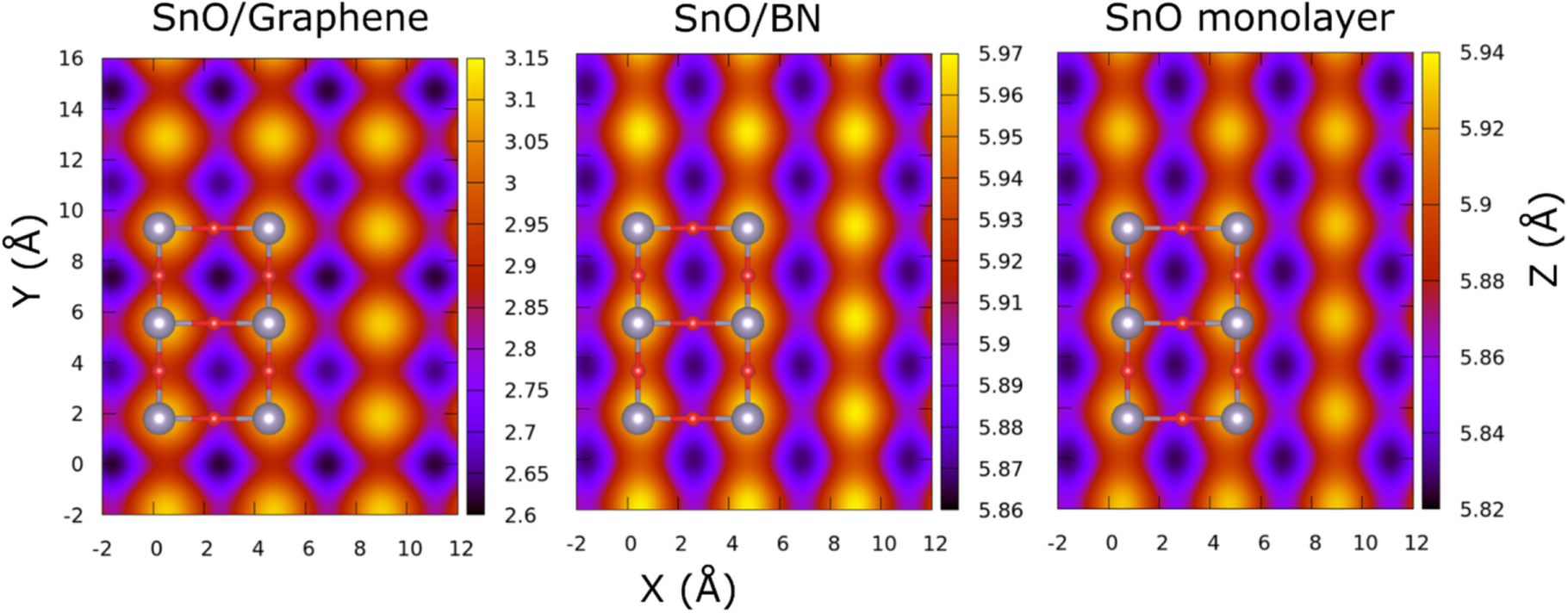 Stability and electronic properties of hybrid SnO bilayers: SnO ...