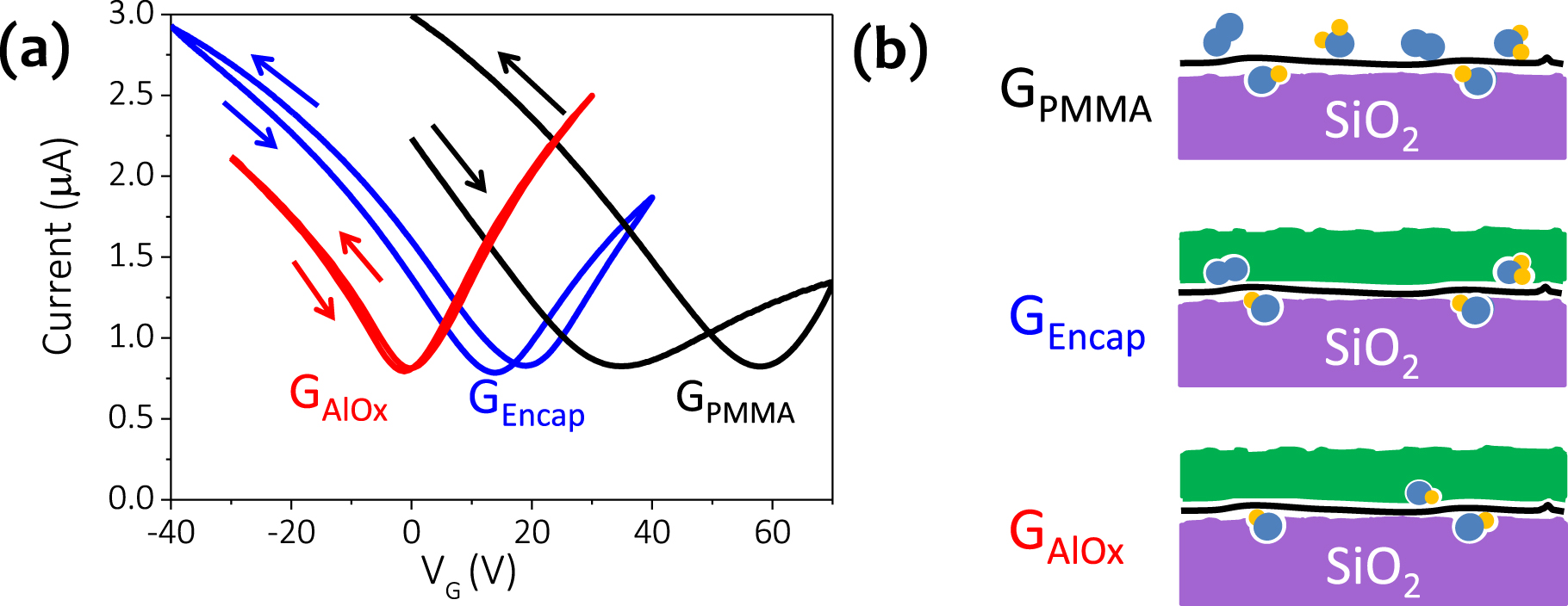 Atomic layer deposited oxide films as protective interface layers for ...