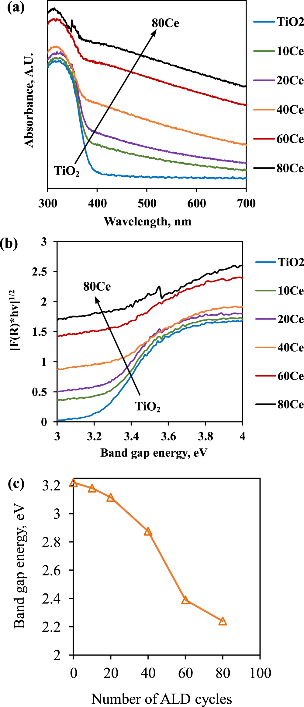 Significant photocatalytic performance enhancement of TiO2 by CeO2 ...