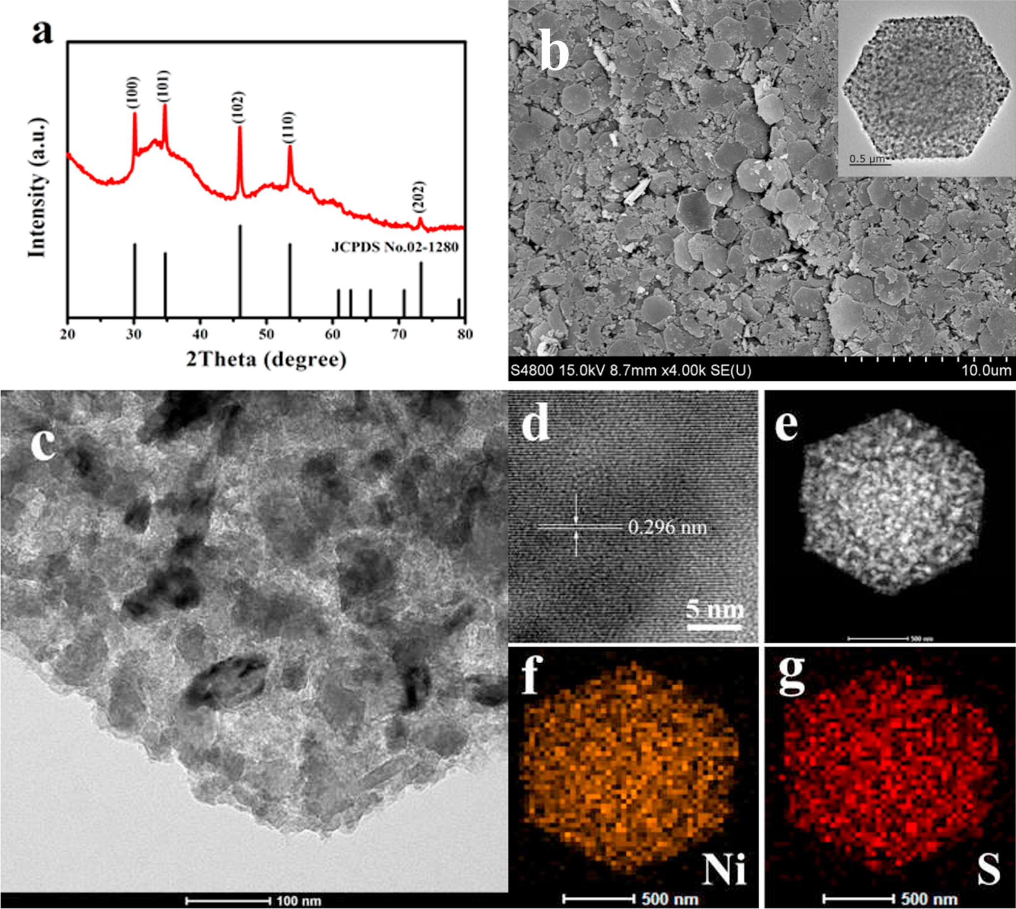 Anion exchange strategy to synthesis of porous NiS hexagonal nanoplates ...