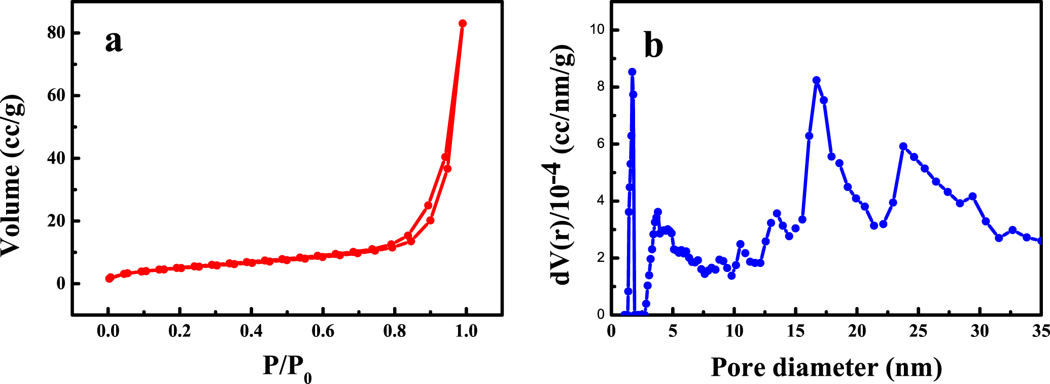 Anion exchange strategy to synthesis of porous NiS hexagonal nanoplates ...