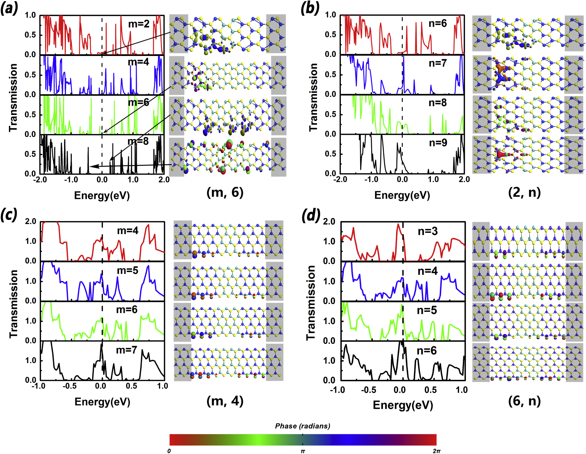 Electronic properties and transistors of the NbS2–MoS2–NbS2 NR ...