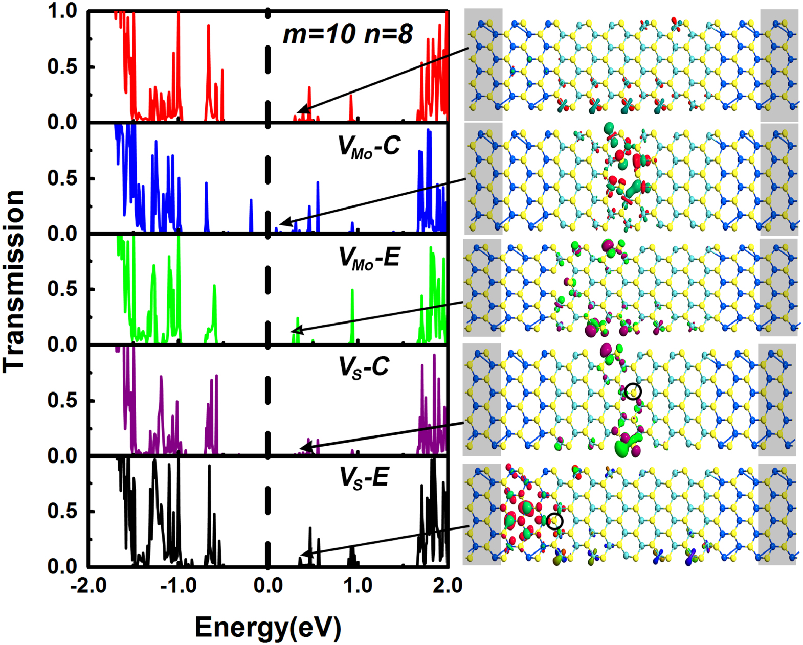 Electronic properties and transistors of the NbS2–MoS2–NbS2 NR ...