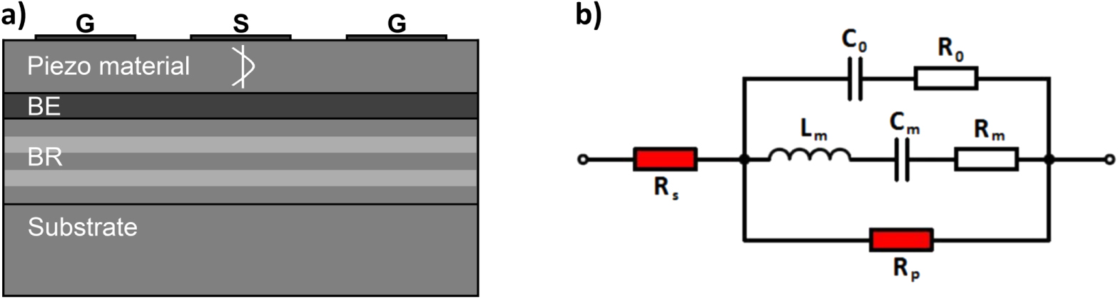 Graphene as an active virtually massless top electrode for RF solidly mounted bulk acoustic wave ...