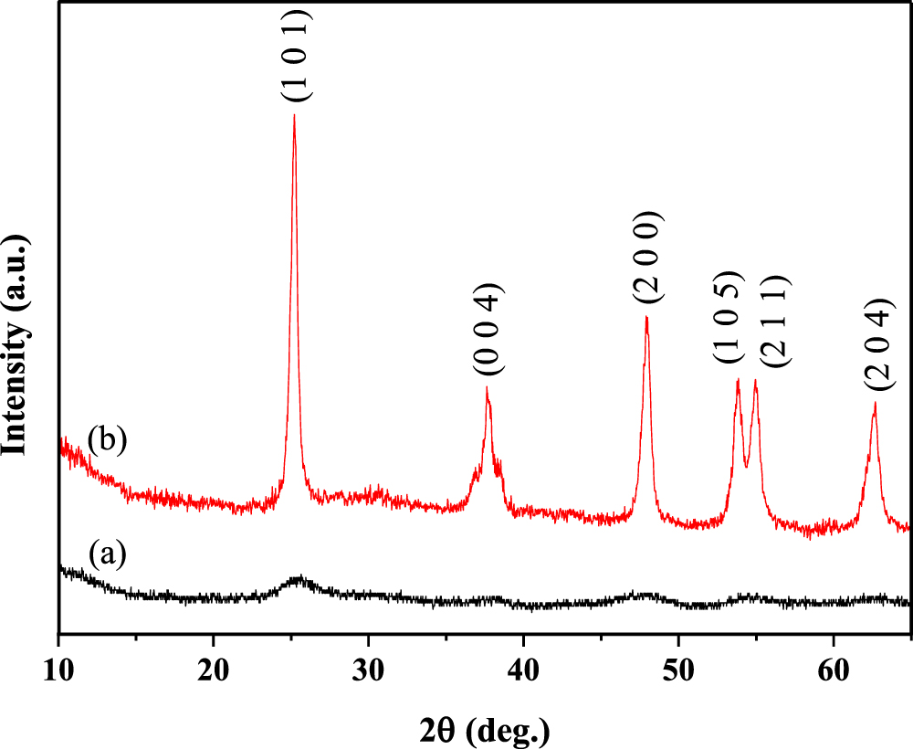 One-step formation of TiO2 hollow spheres via a facile microwave ...