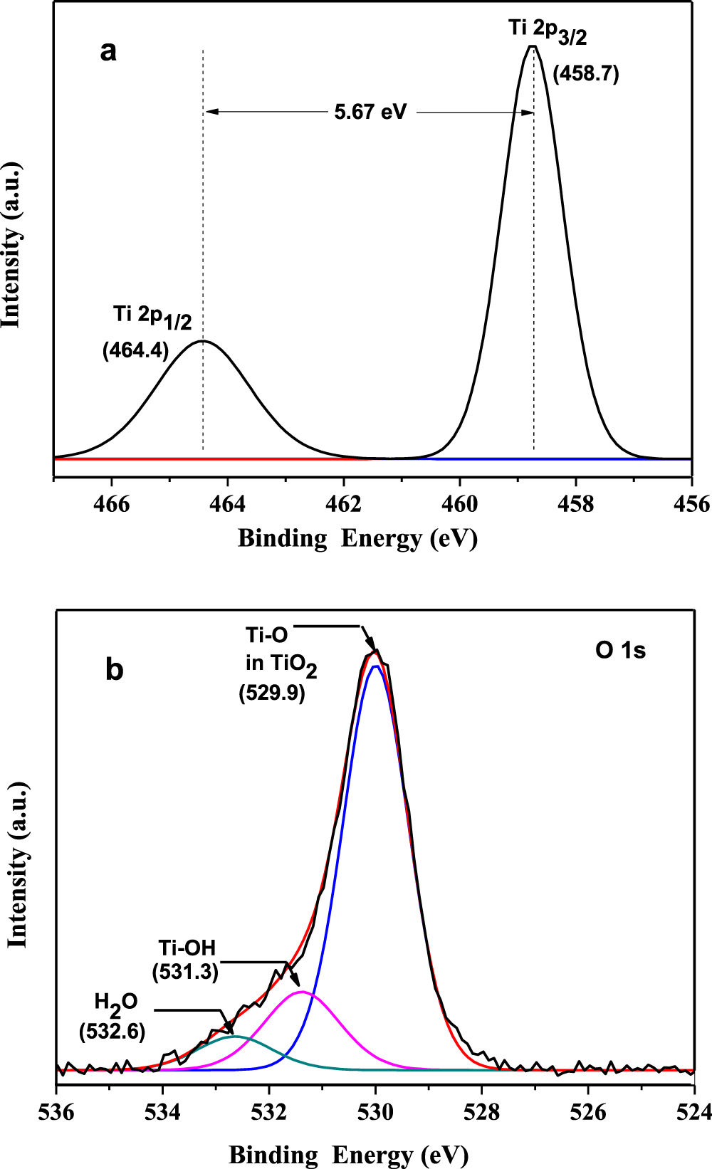 One-step formation of TiO2 hollow spheres via a facile microwave ...