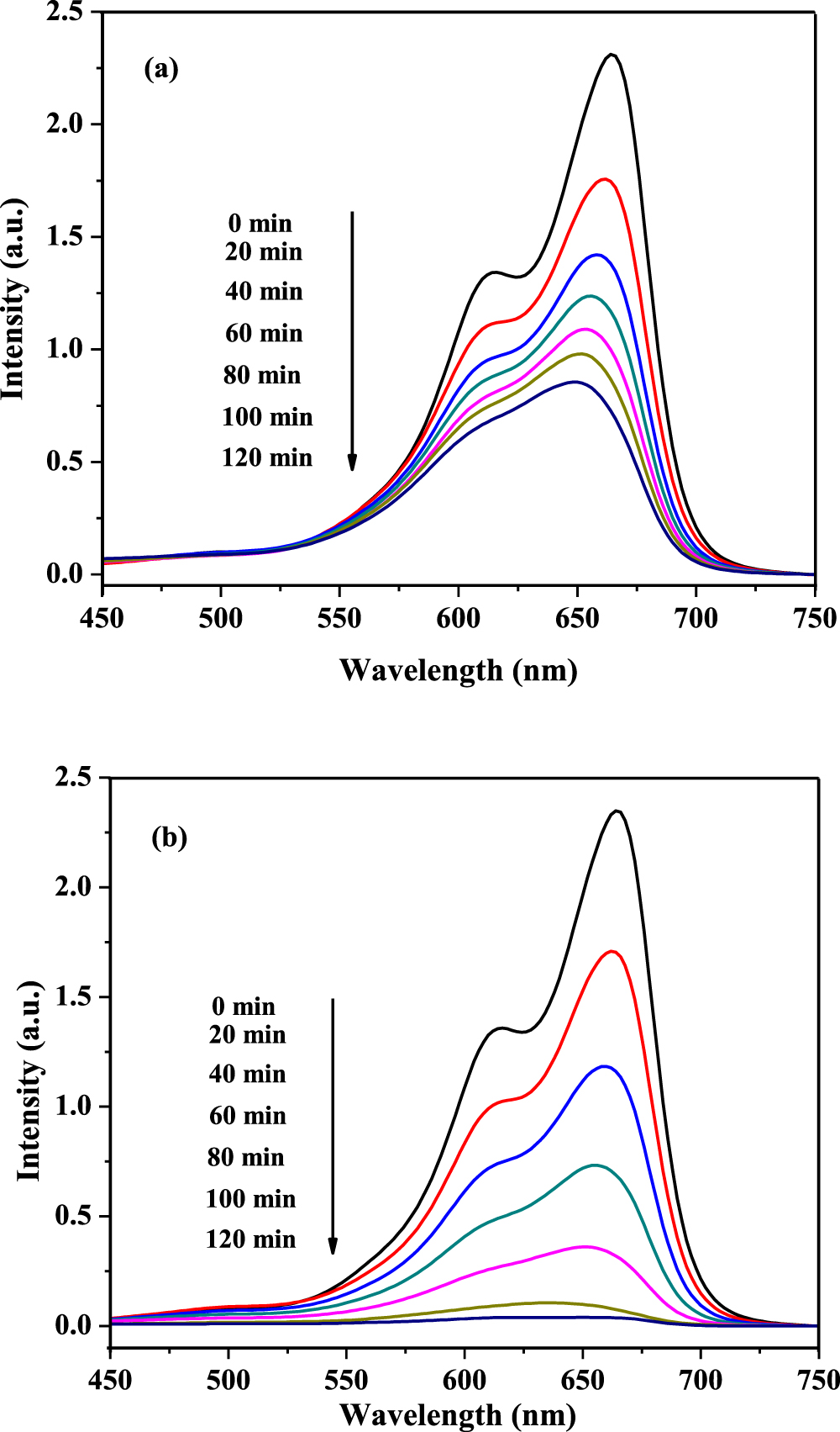 One-step formation of TiO2 hollow spheres via a facile microwave ...