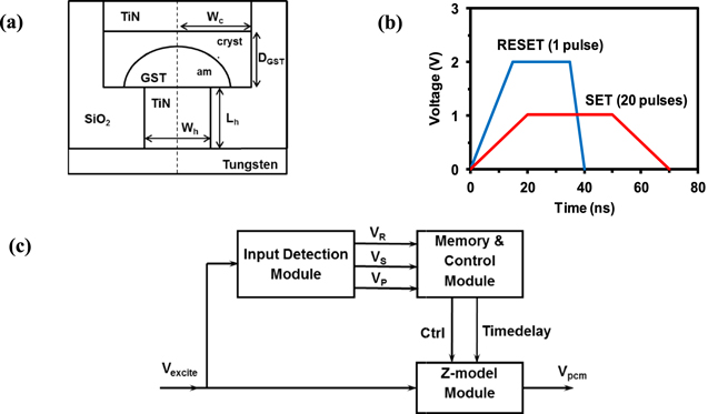 A self-resetting spiking phase-change neuron - IOPscience