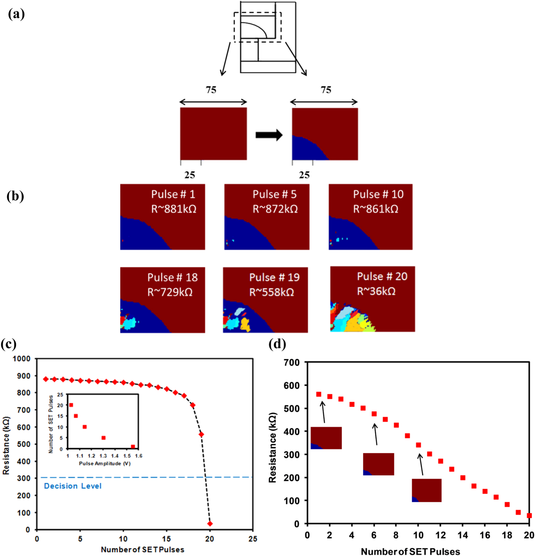 A self-resetting spiking phase-change neuron - IOPscience