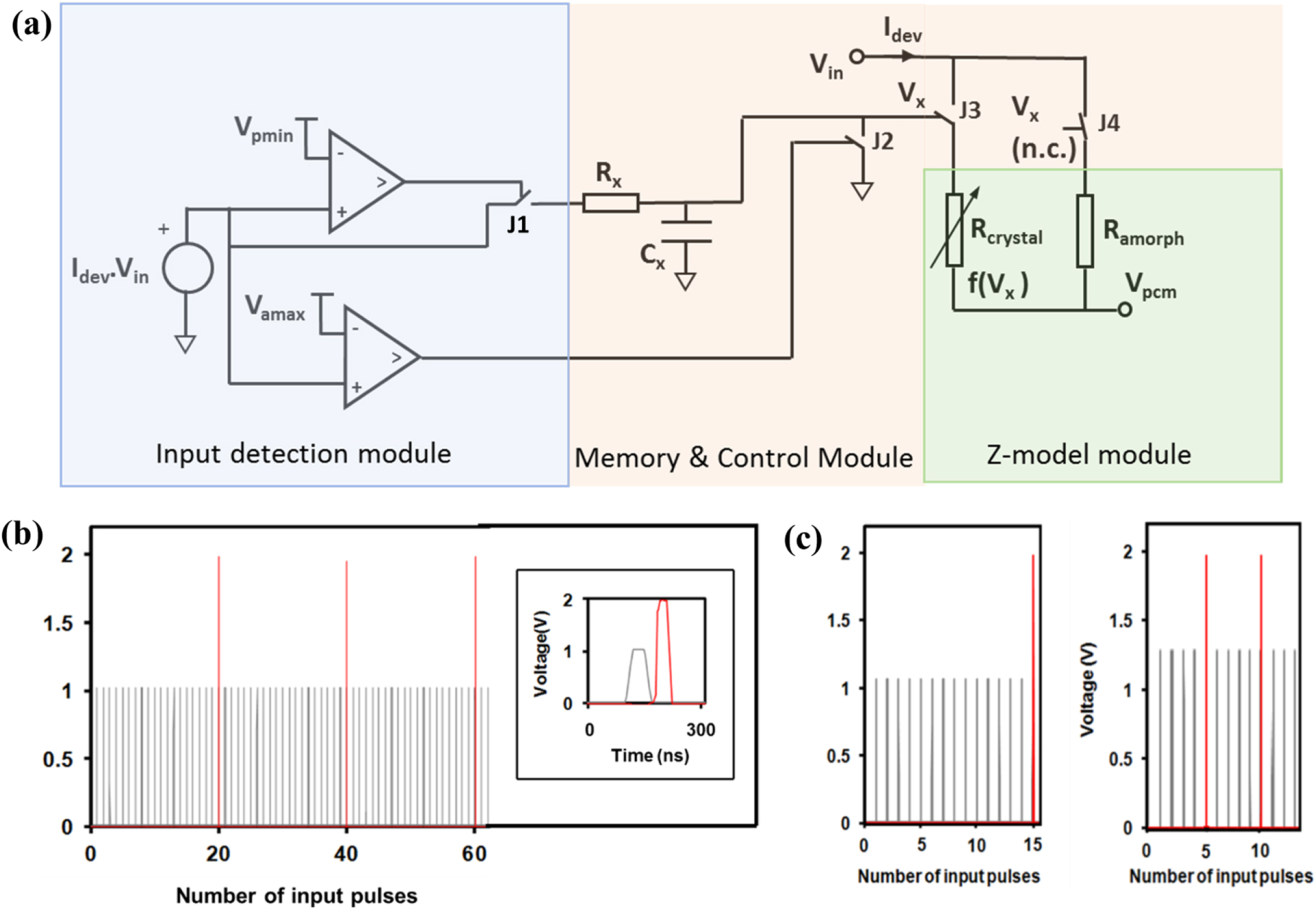 A self-resetting spiking phase-change neuron - IOPscience