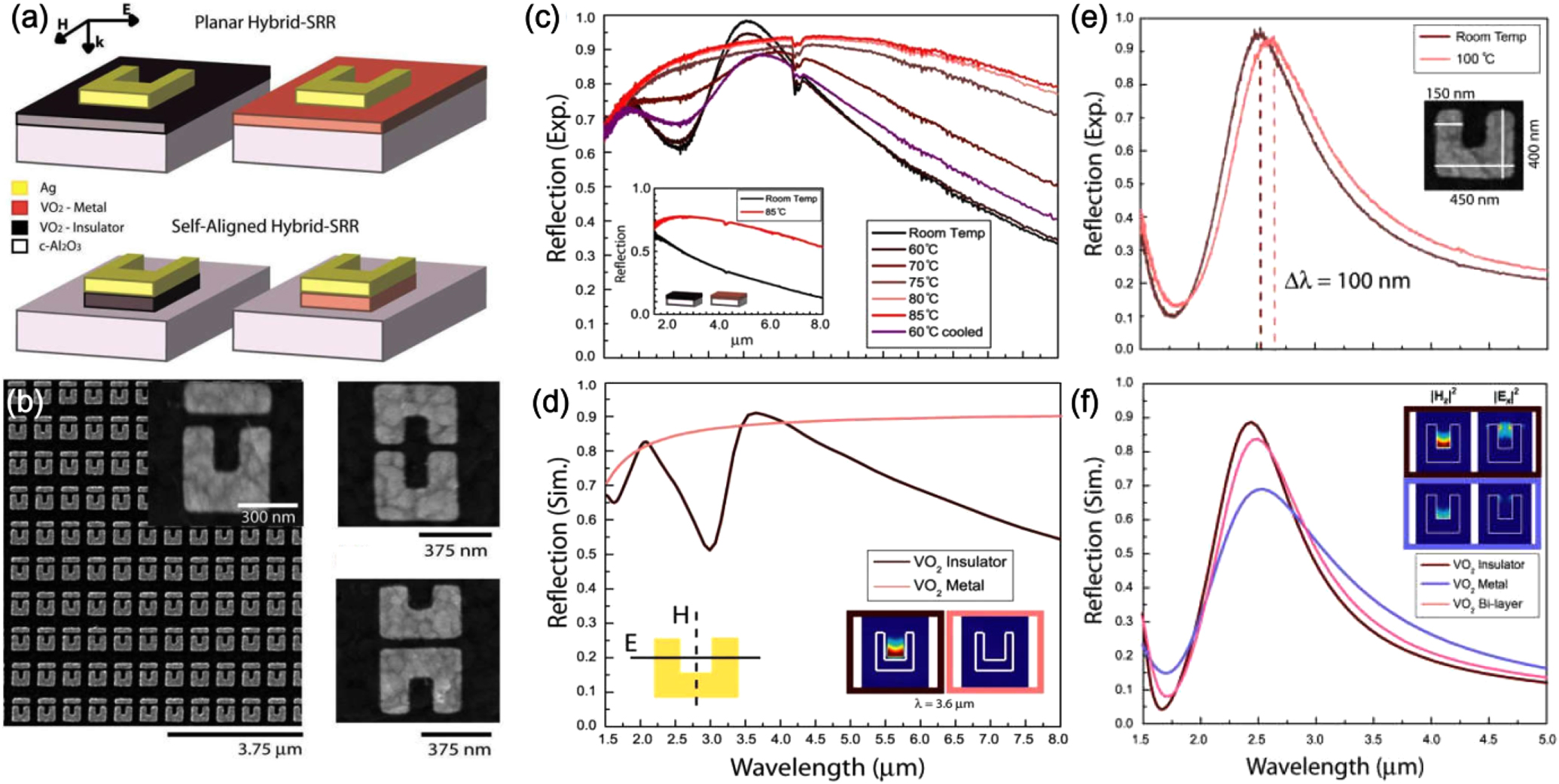 Metamaterials based on the phase transition of VO2 - IOPscience
