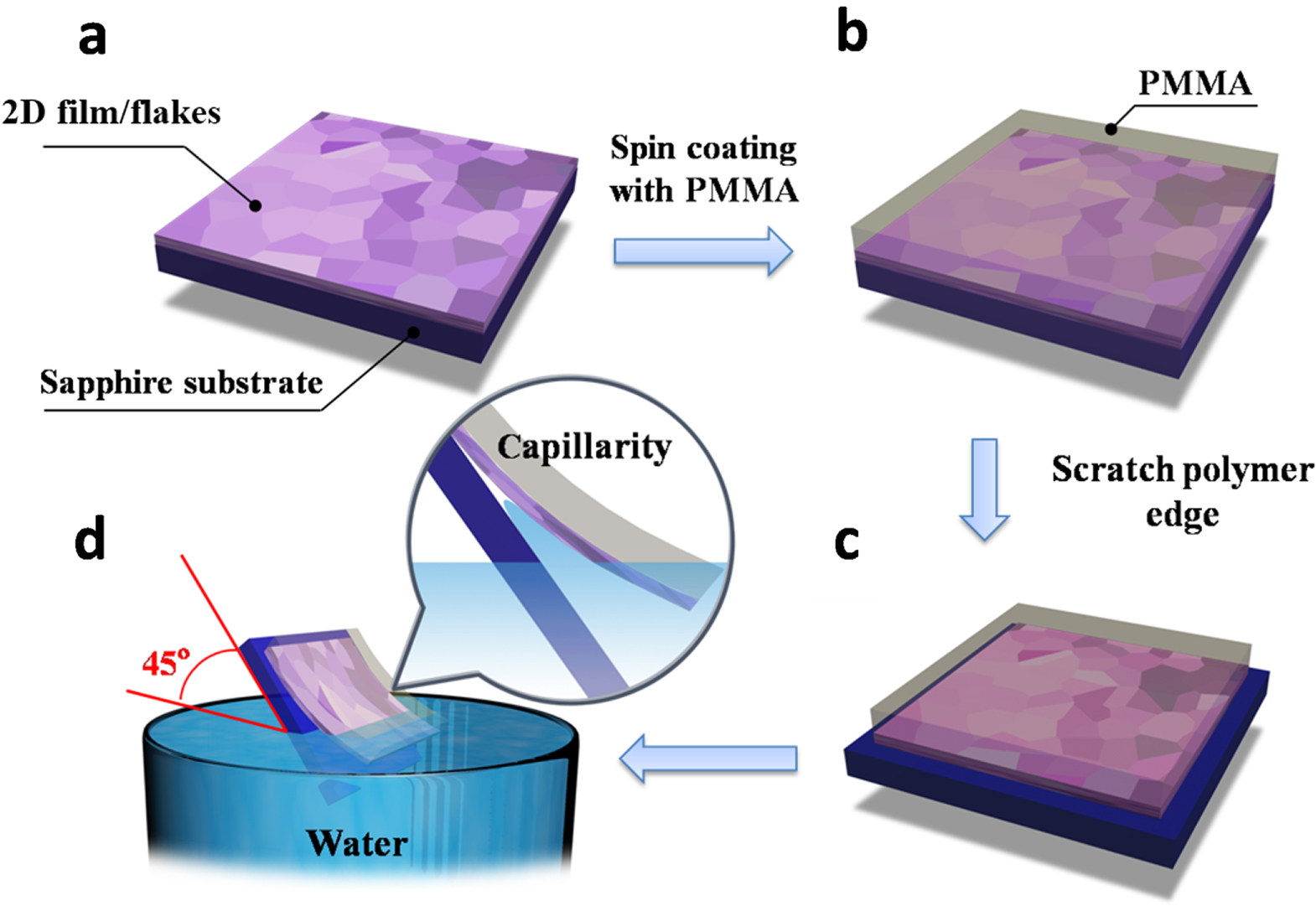 Etchant-free transfer of 2D nanostructures - IOPscience