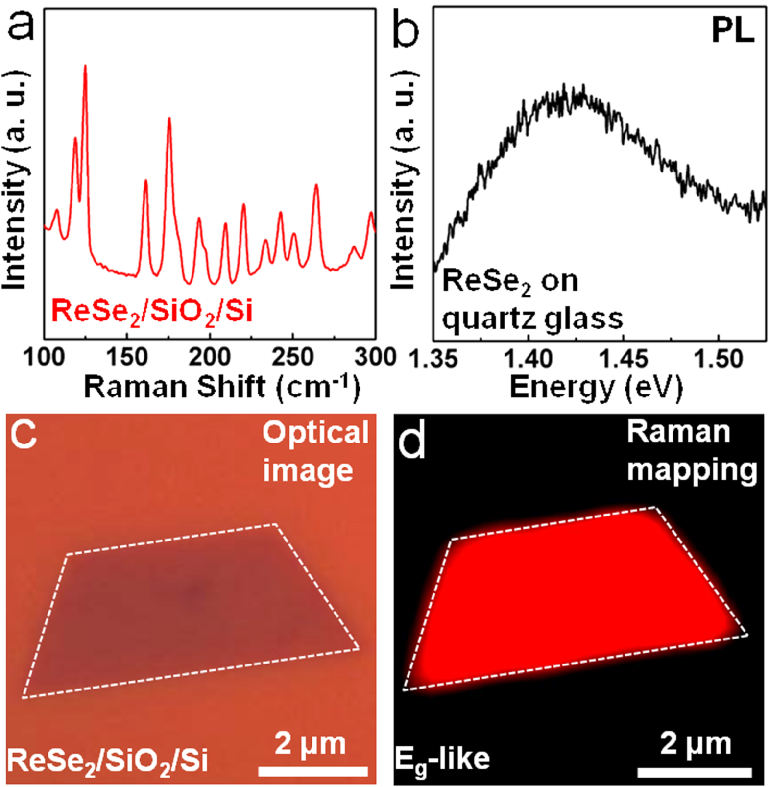 Temperature-dependent Raman spectroscopy studies of the interface ...