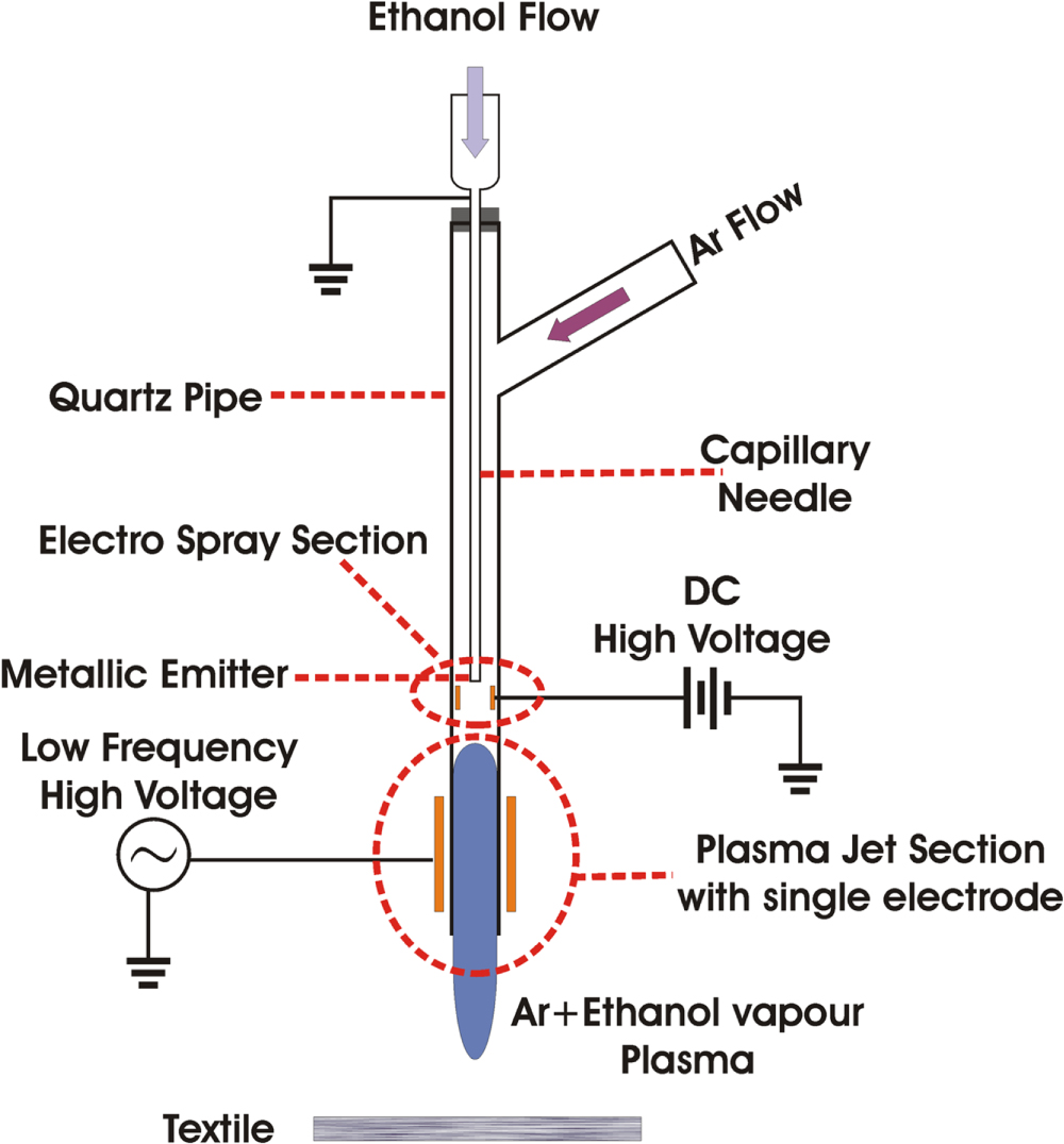 Controllable synthesizing DLC nano structures as a super hydrophobic ...