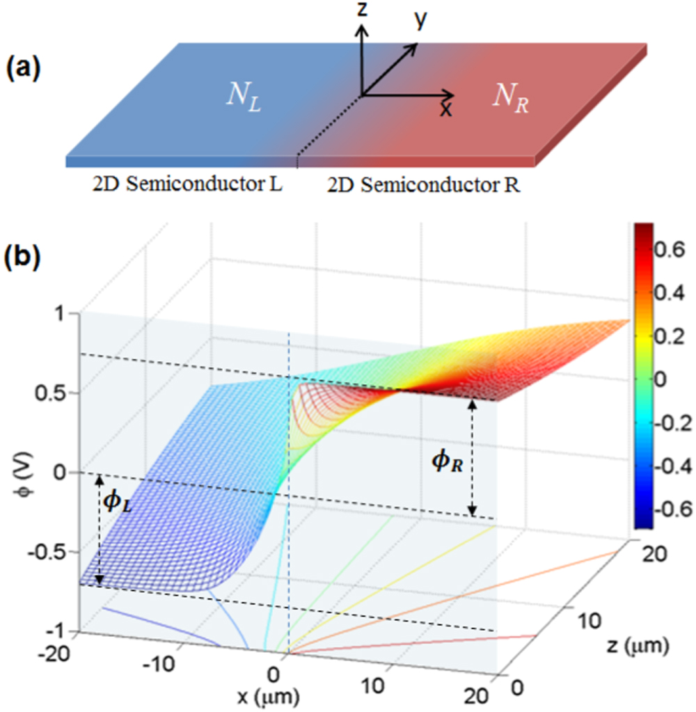 Electrostatics of two-dimensional lateral junctions - IOPscience