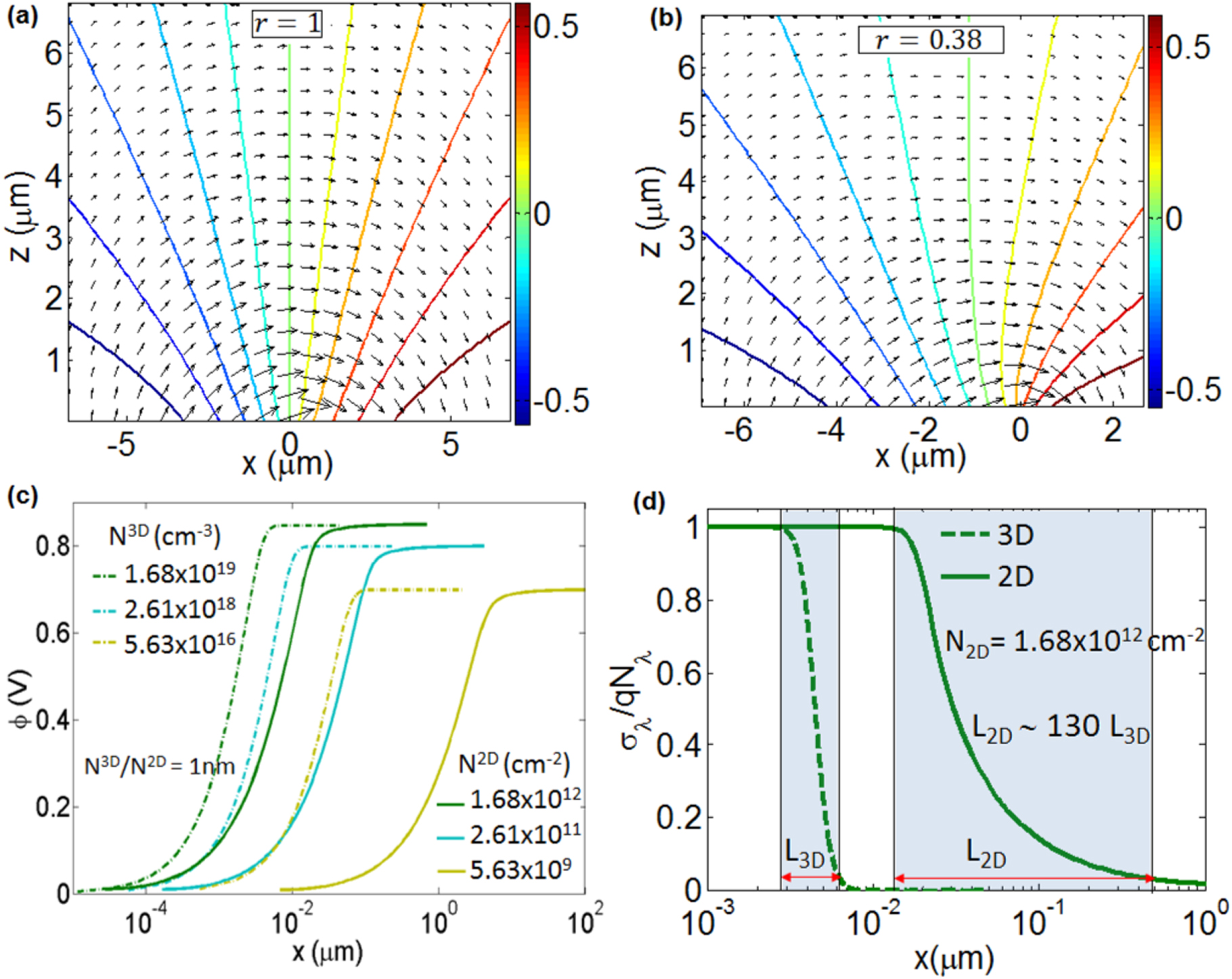 Electrostatics of two-dimensional lateral junctions - IOPscience