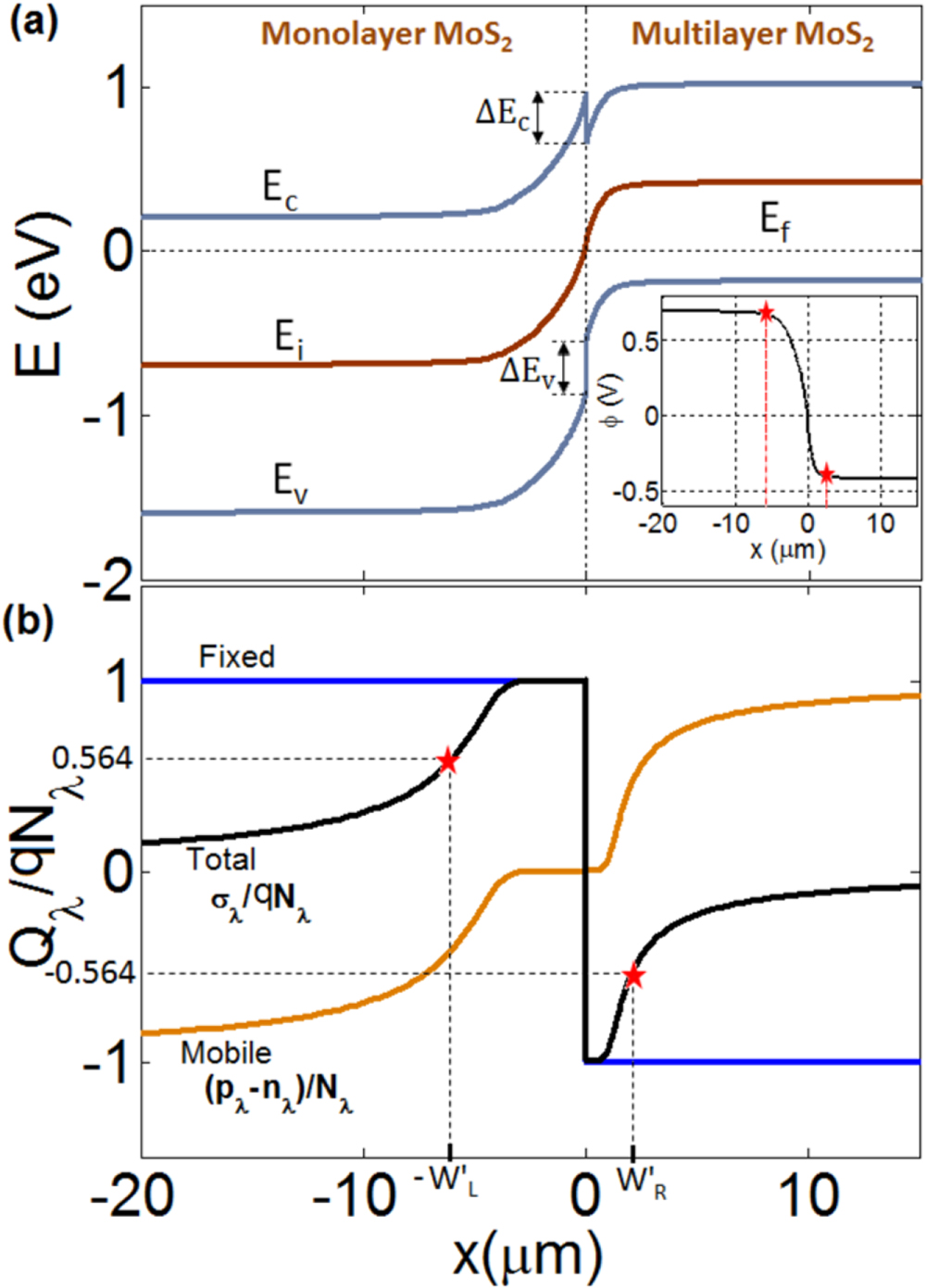 Electrostatics of two-dimensional lateral junctions - IOPscience