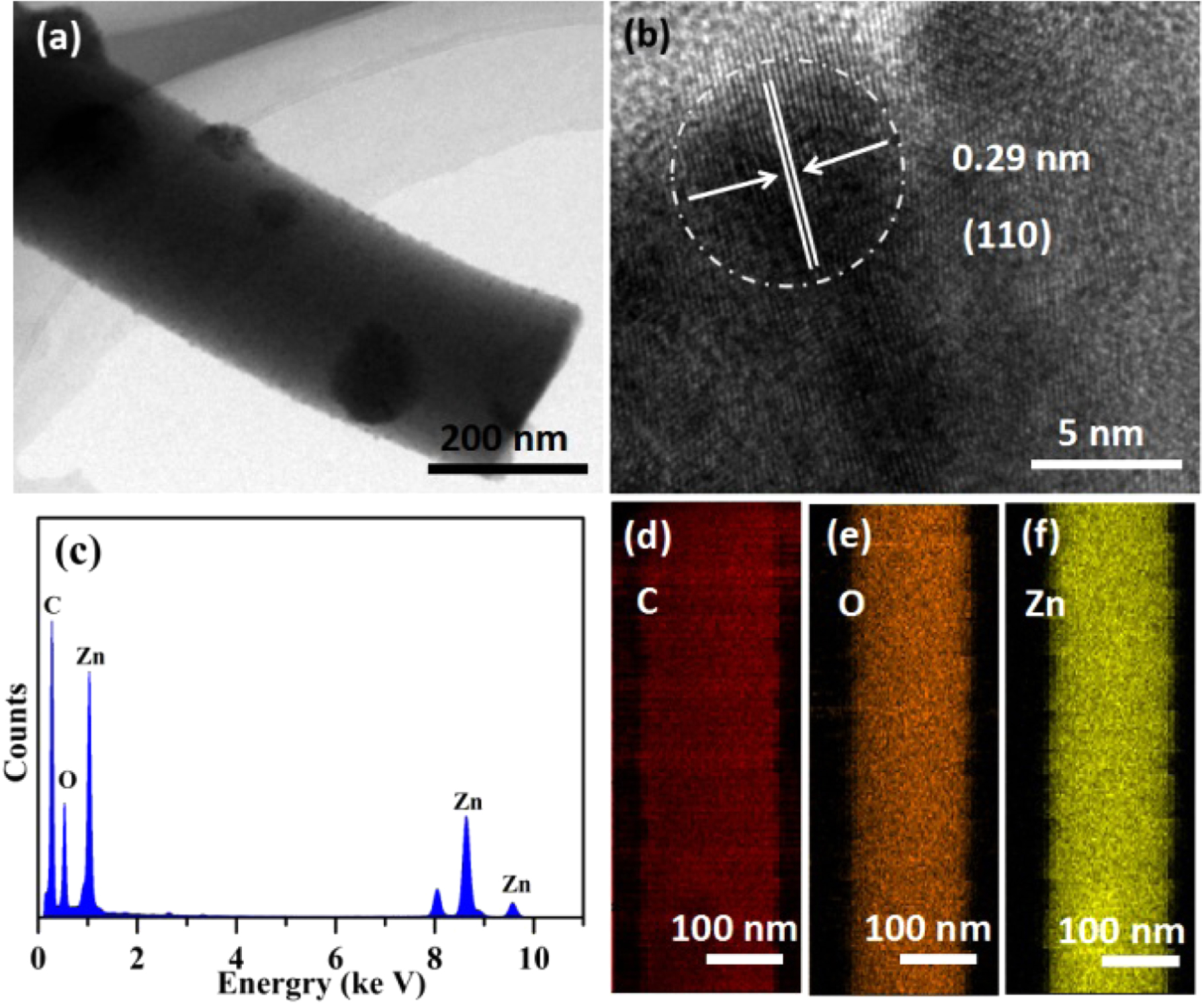 ZnO-carbon nanofibers for stable, high response, and selective H2S ...