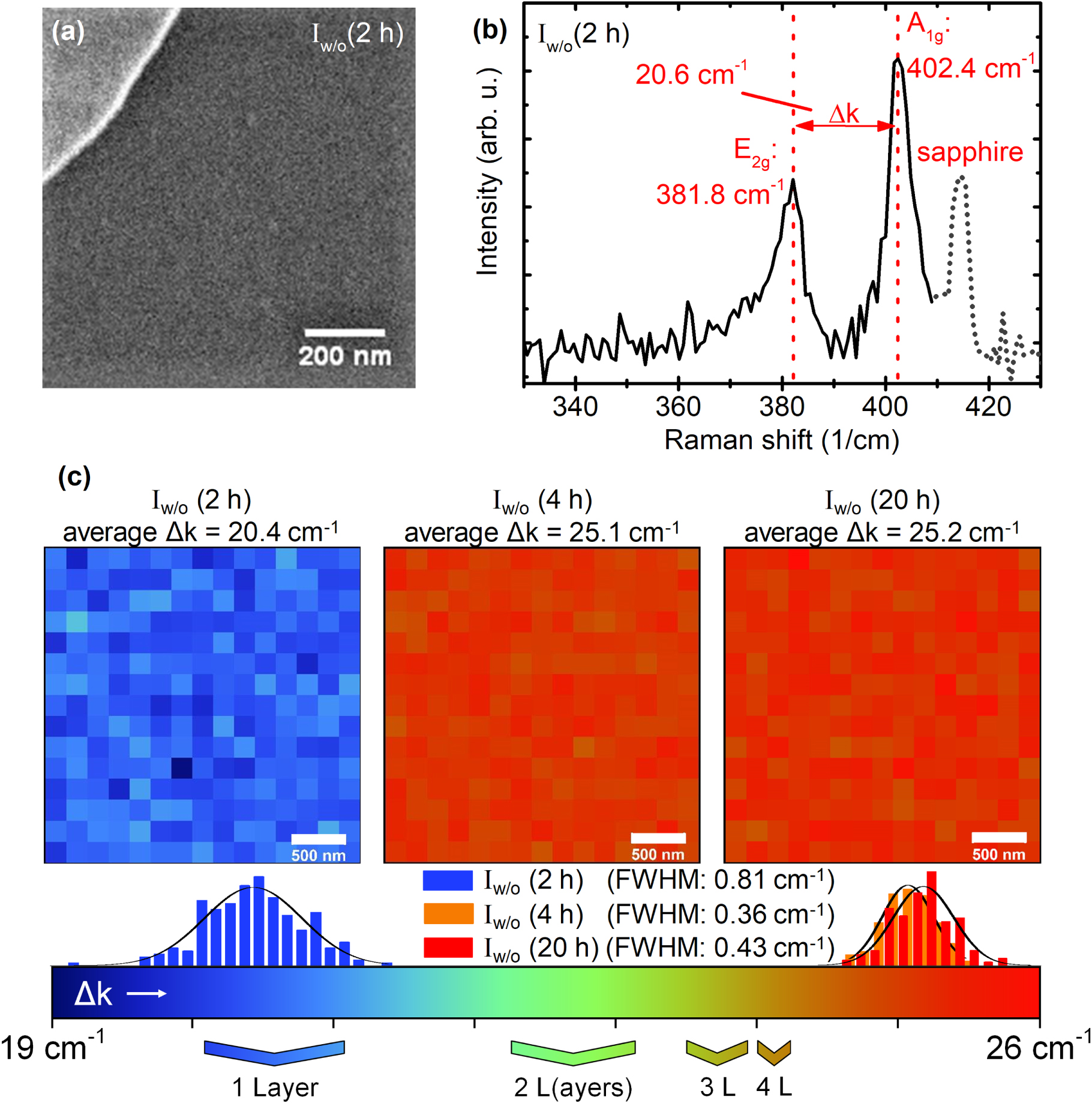 Improved luminescence properties of MoS2 monolayers grown via MOCVD ...