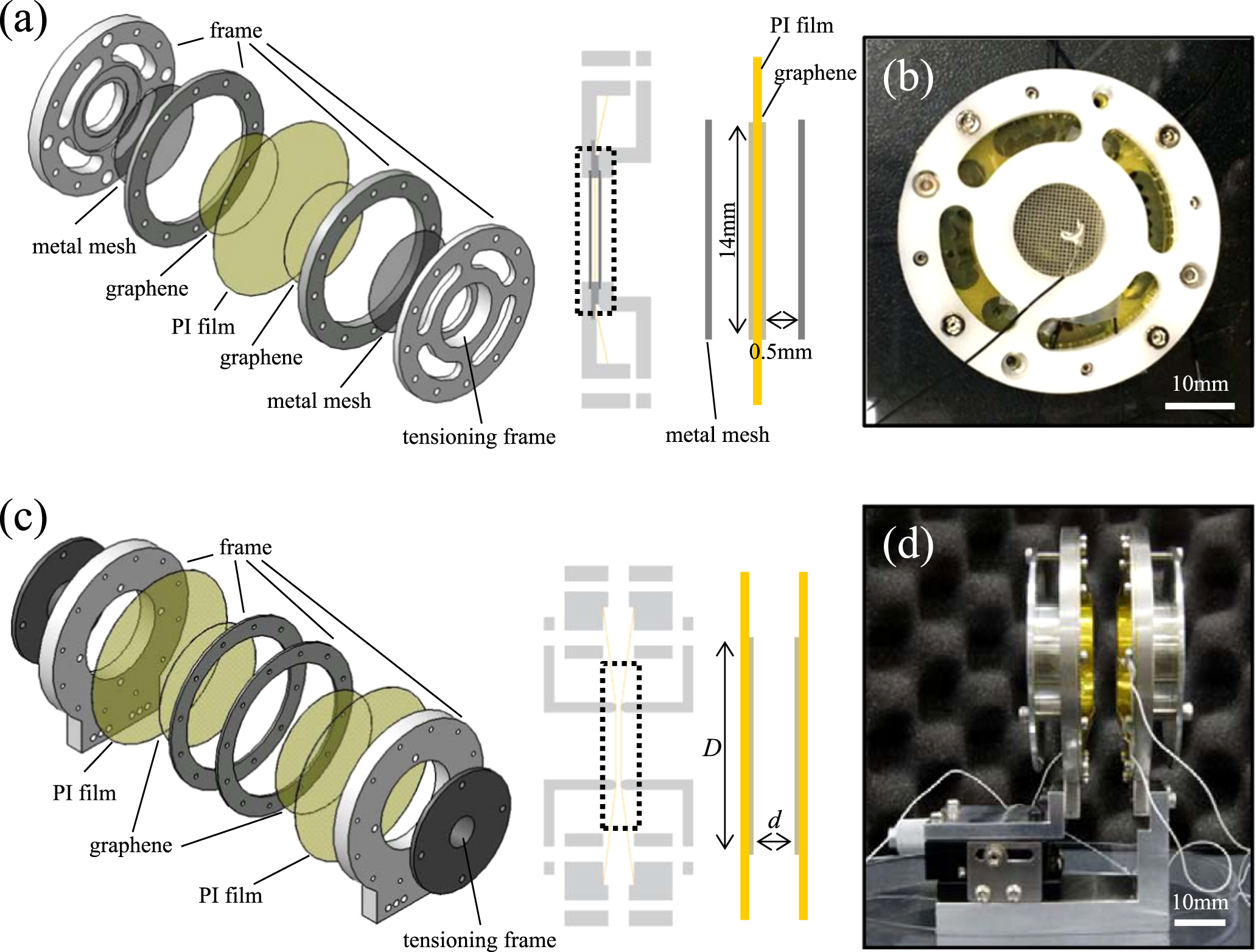 Acoustic performance of dual-electrode electrostatic sound generators ...