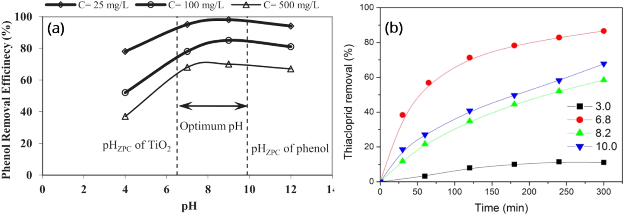 Heterogeneous photocatalysis and its potential applications in water ...