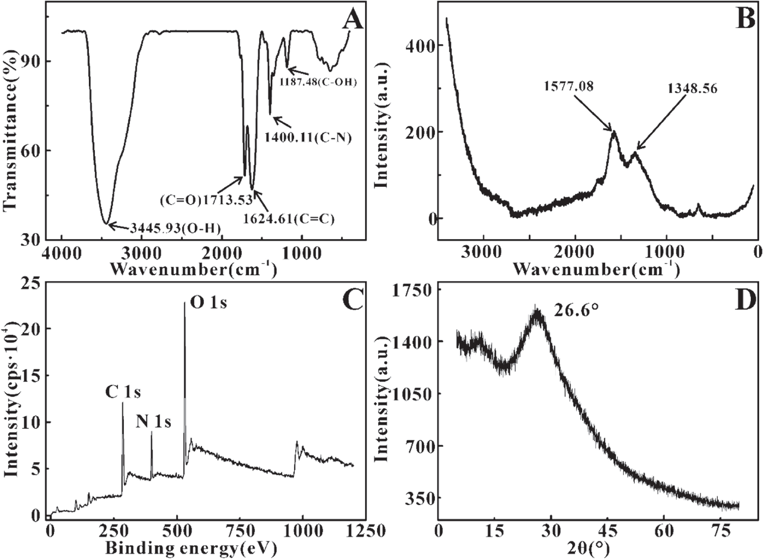 Targeting N-doped graphene quantum dot with high photothermal ...