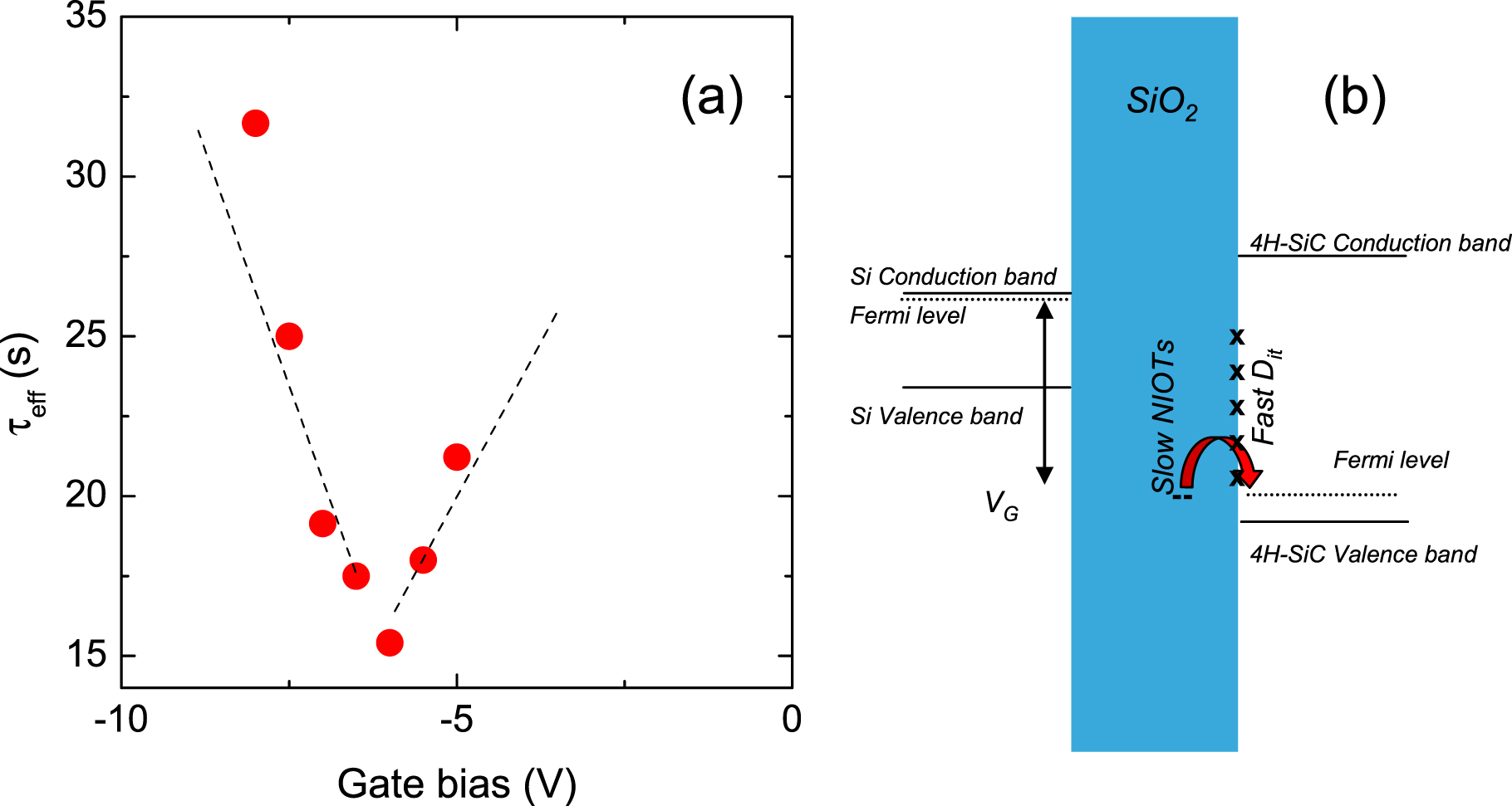 Electron trapping at SiO2/4H-SiC interface probed by transient ...