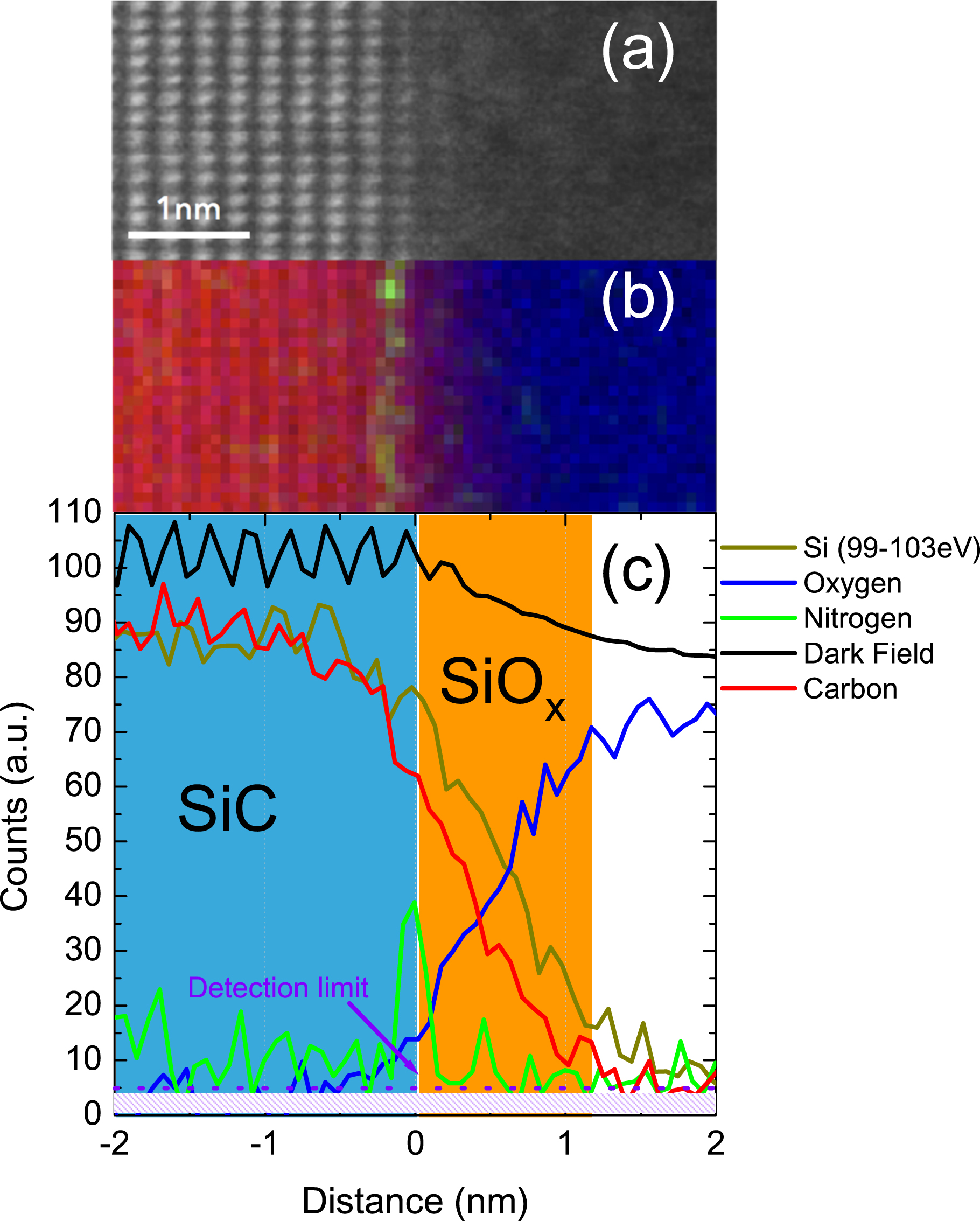 Electron trapping at SiO2/4H-SiC interface probed by transient ...