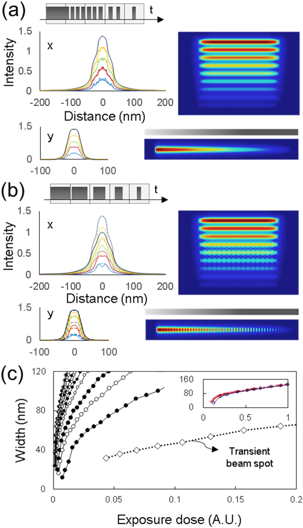 Optical proximity correction (OPC) in near-field lithography with pixel ...