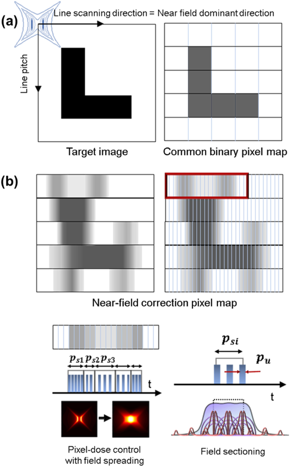 Optical proximity correction (OPC) in near-field lithography with pixel-based field sectioning ...