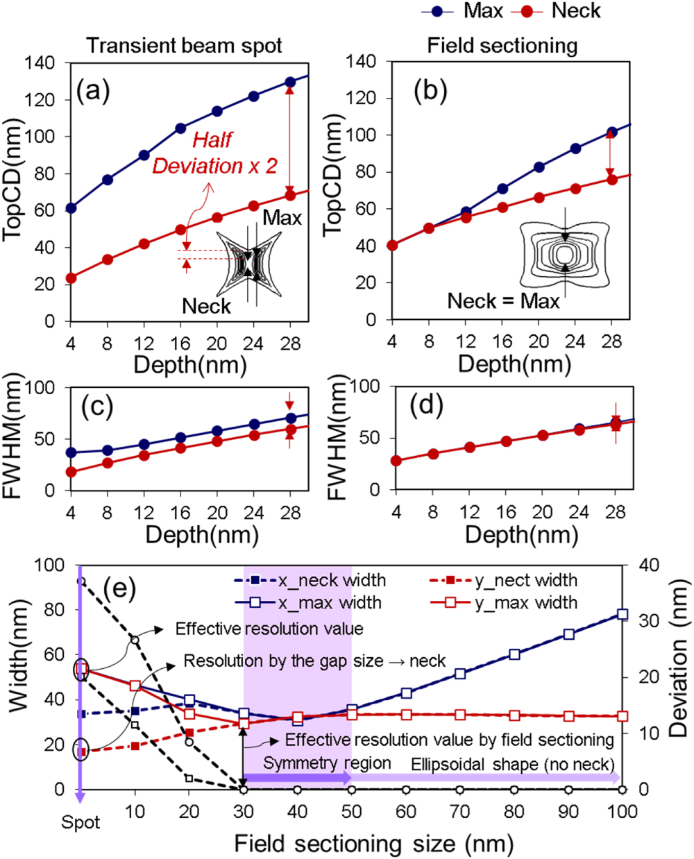 Optical proximity correction (OPC) in near-field lithography with pixel ...