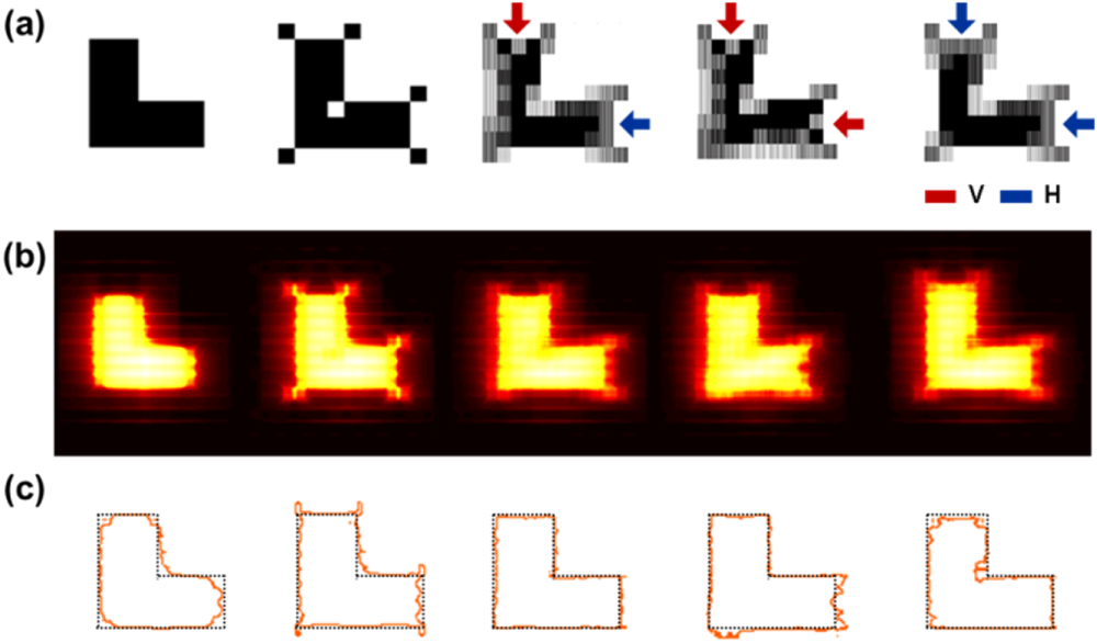 Optical proximity correction (OPC) in near-field lithography with pixel ...