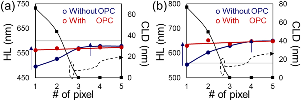 Optical proximity correction (OPC) in near-field lithography with pixel ...