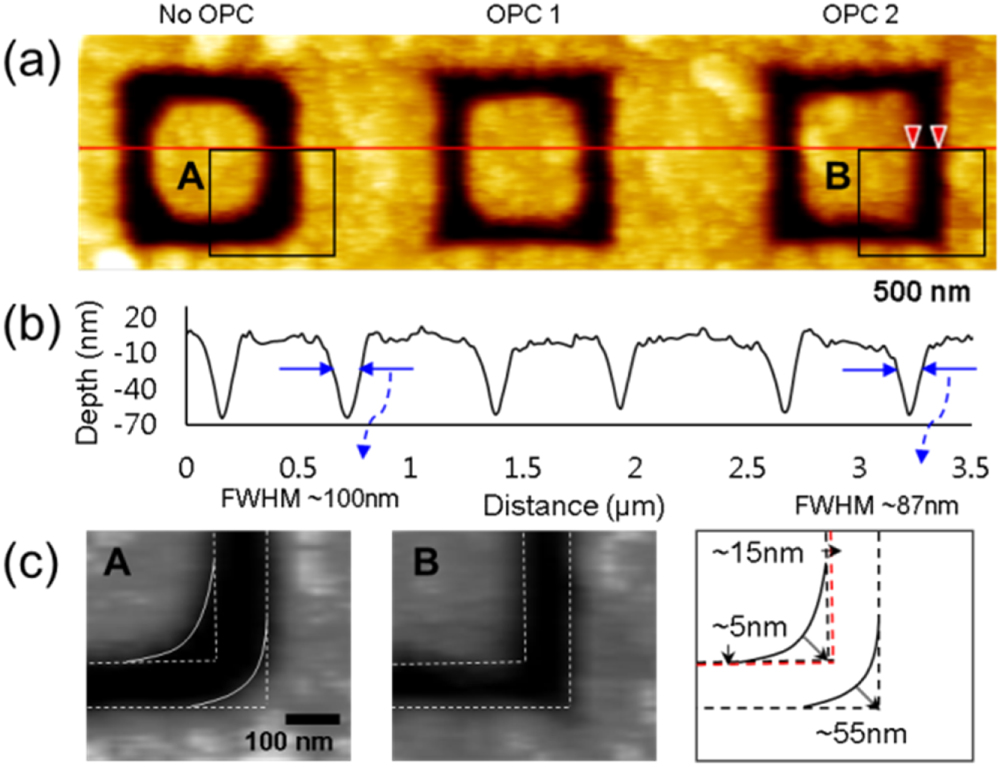 Optical proximity correction (OPC) in near-field lithography with pixel-based field sectioning ...