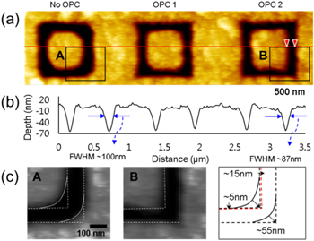 Optical proximity correction (OPC) in near-field lithography with pixel ...