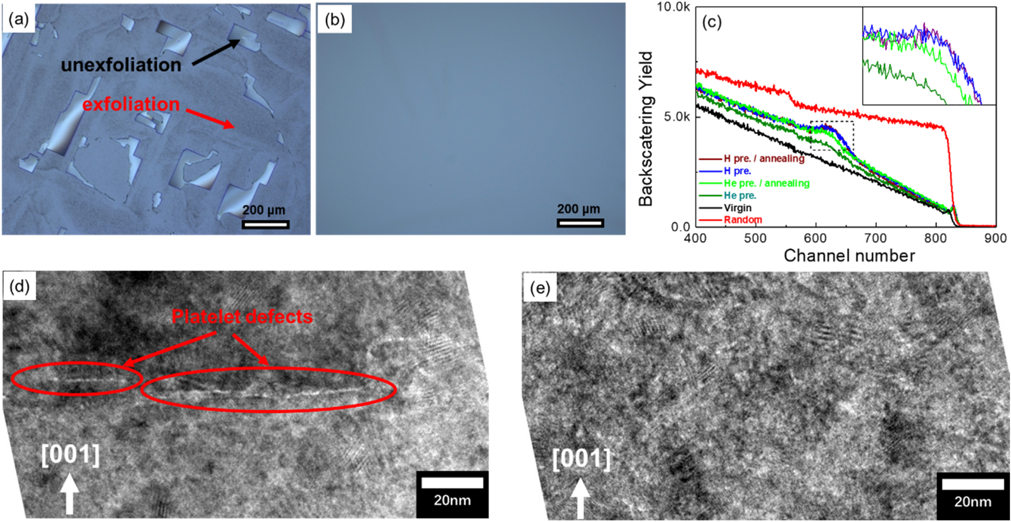 Efficient ion-slicing of InP thin film for Si-based hetero-integration ...