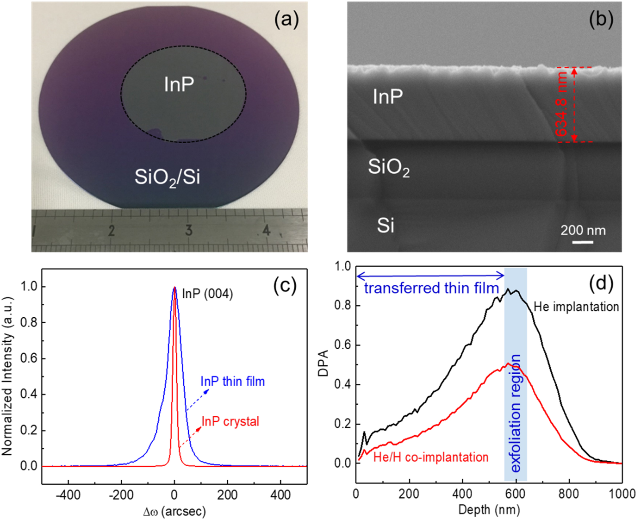 Efficient ion-slicing of InP thin film for Si-based hetero-integration ...
