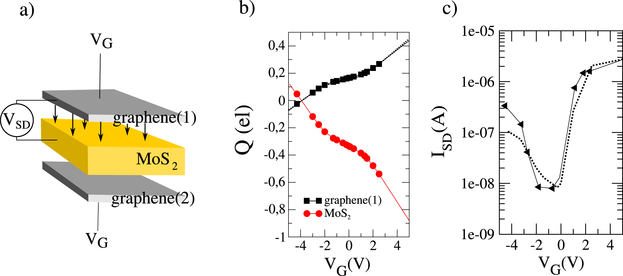 2D vertical field-effect transistor - IOPscience