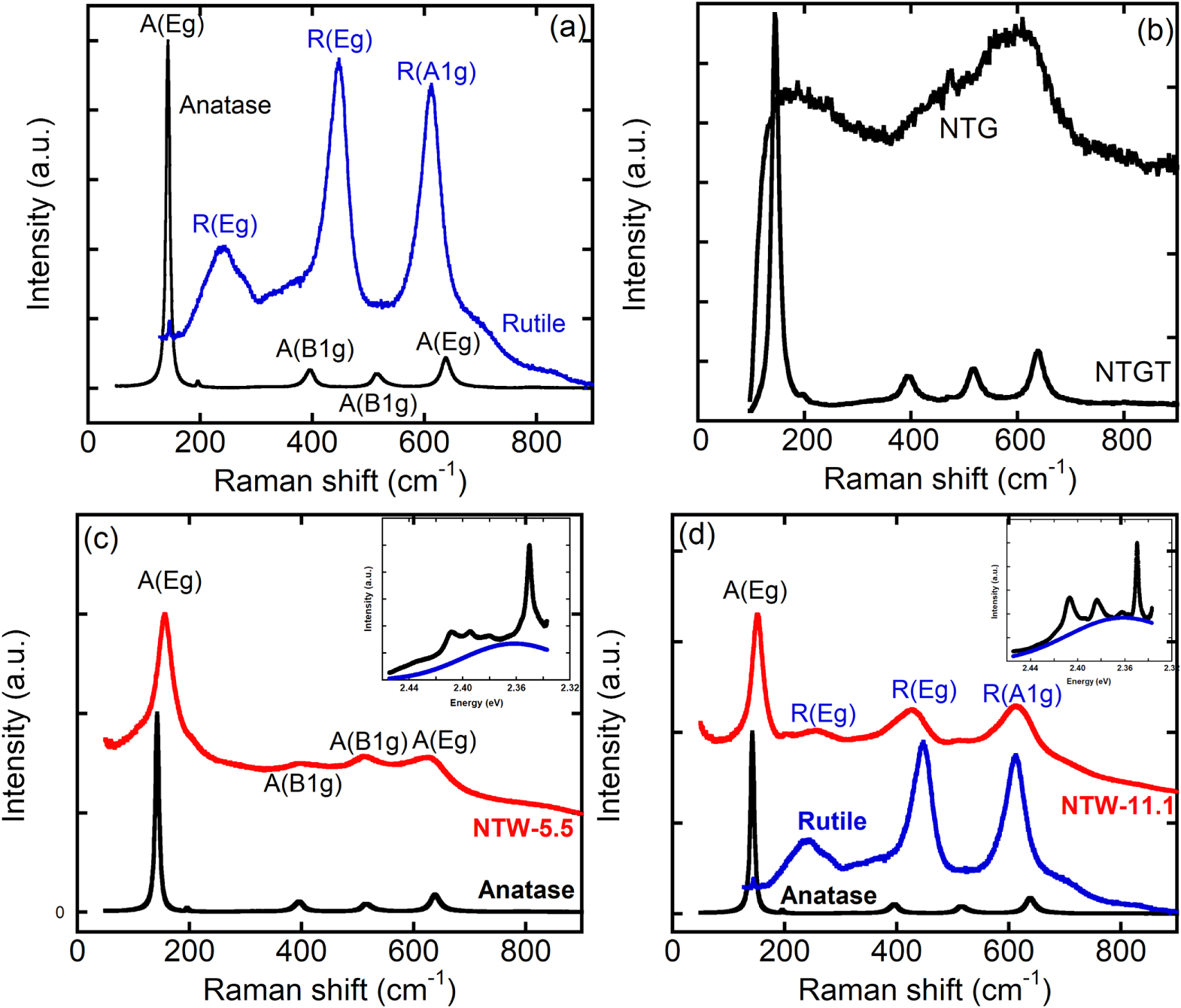 Electrochemical synthesis of self-organized TiO2 crystalline nanotubes ...