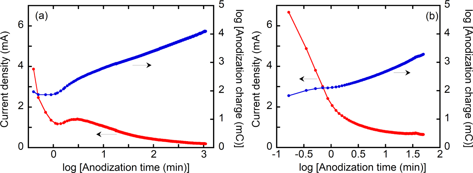 Electrochemical synthesis of self-organized TiO2 crystalline nanotubes ...