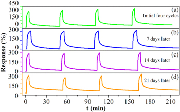 Layer-by-layer self-assembly of polyaniline nanofibers/TiO2 nanotubes ...
