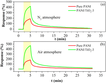 Layer-by-layer self-assembly of polyaniline nanofibers/TiO2 nanotubes ...