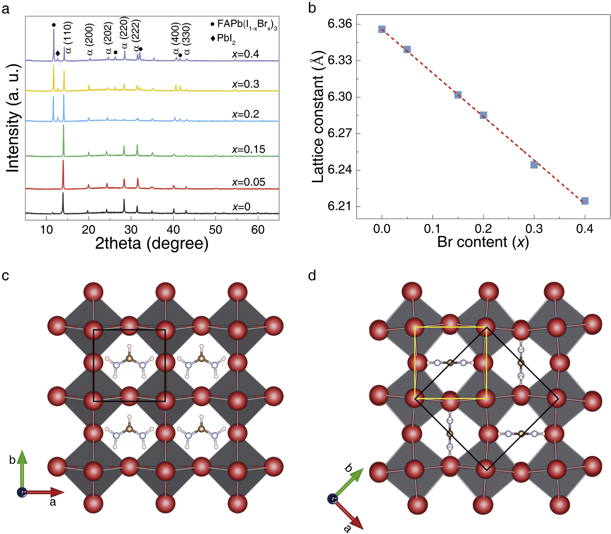 Effect of Br content on phase stability and performance of H2N=CHNH2Pb ...