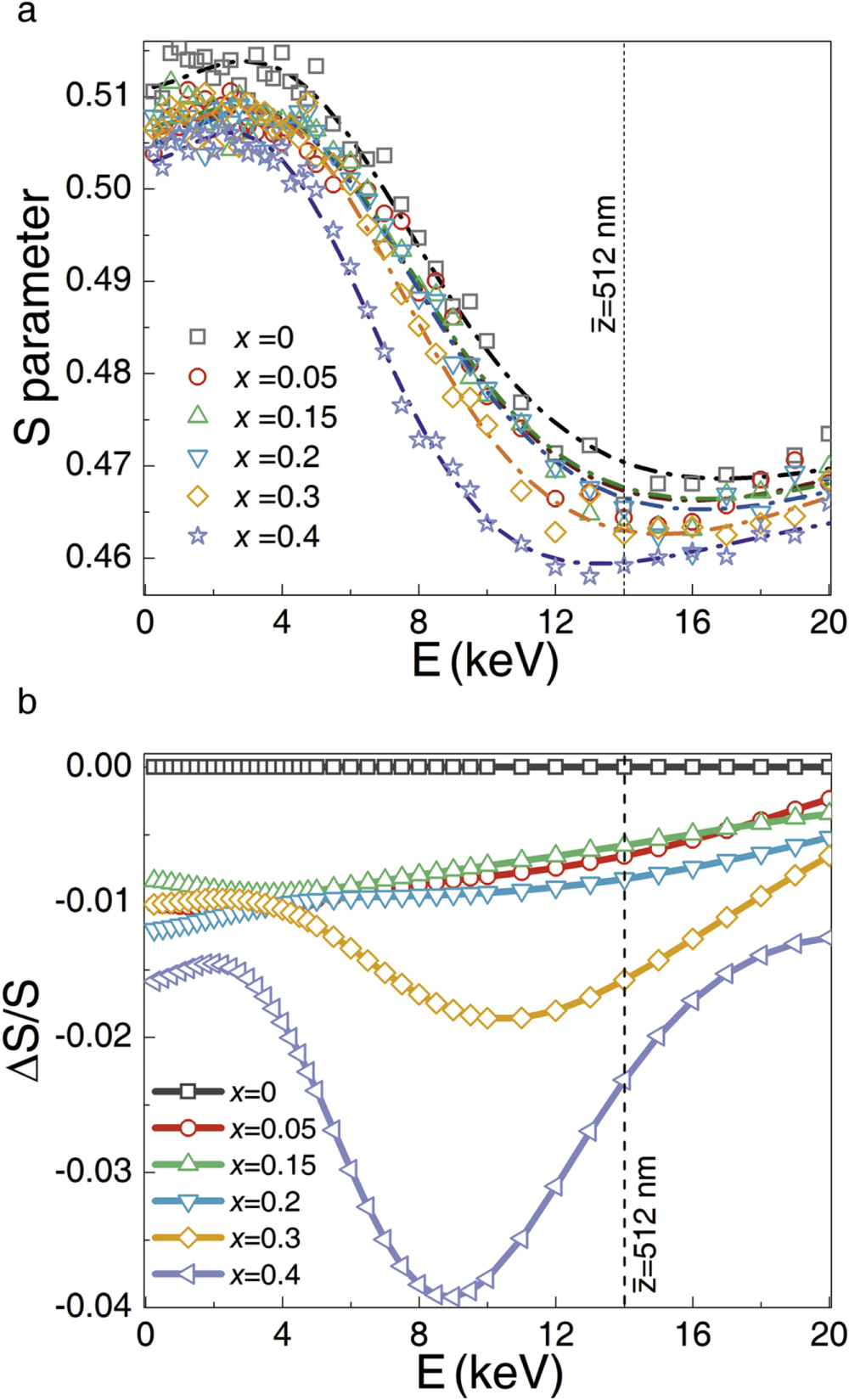 Effect of Br content on phase stability and performance of H2N=CHNH2Pb ...