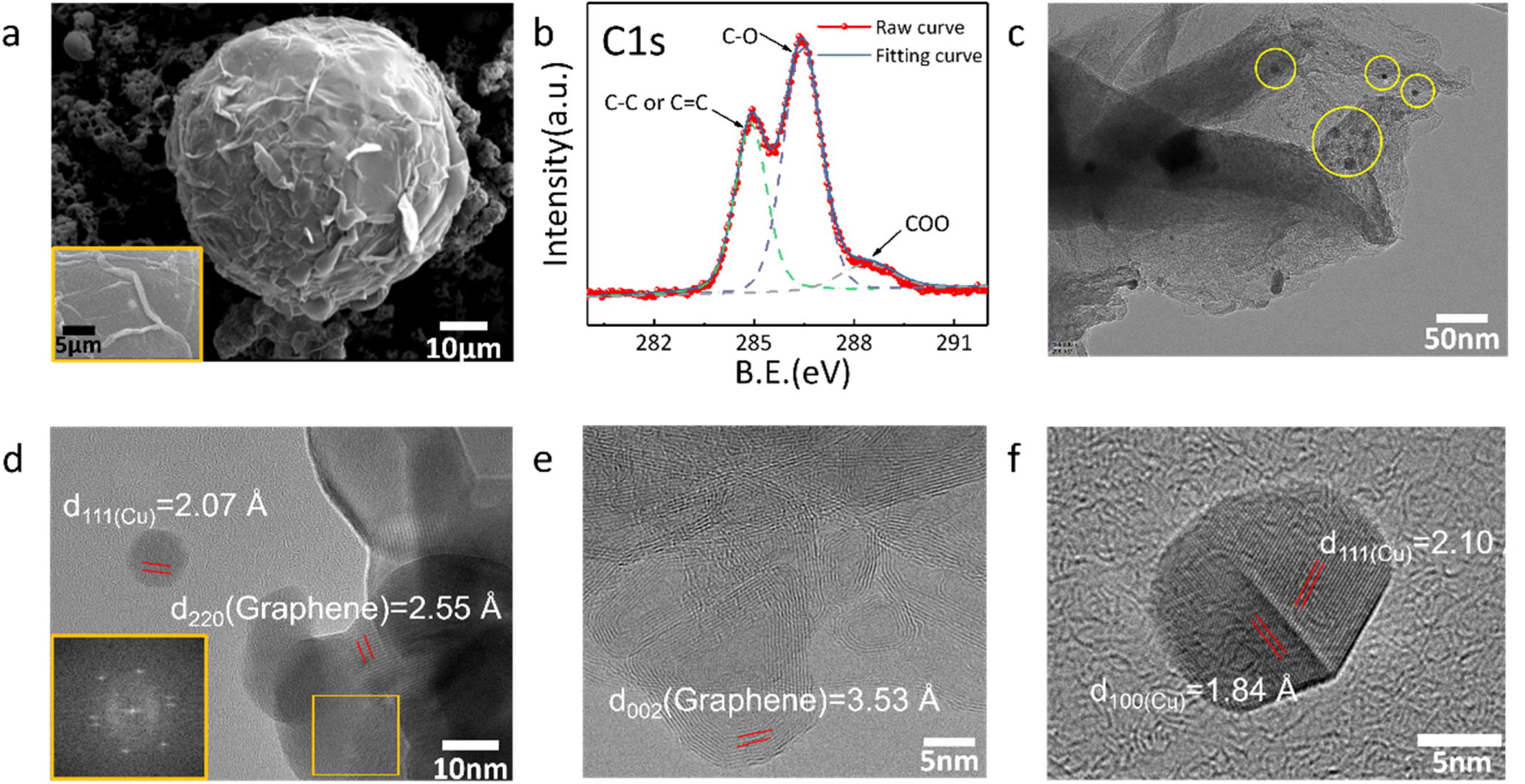 One-step selective laser patterning of copper/graphene flexible ...