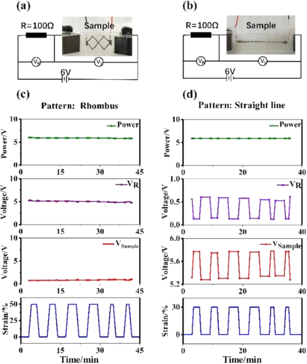 Highly stretchable patternable conductive circuits and wearable strain ...