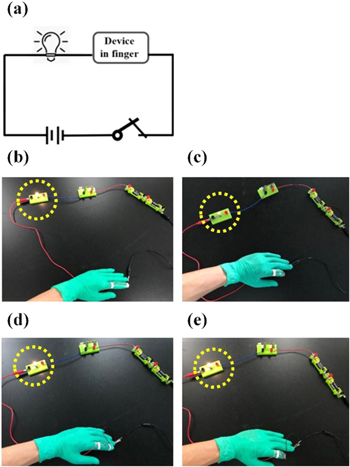 Highly stretchable patternable conductive circuits and wearable strain ...