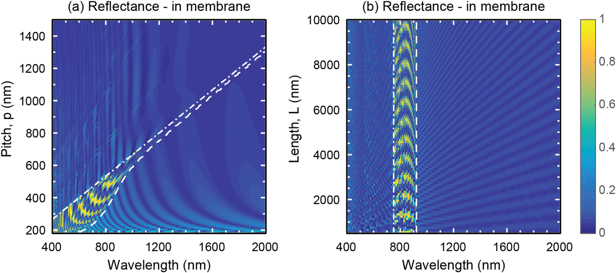 Modal analysis of resonant and non-resonant optical response in ...